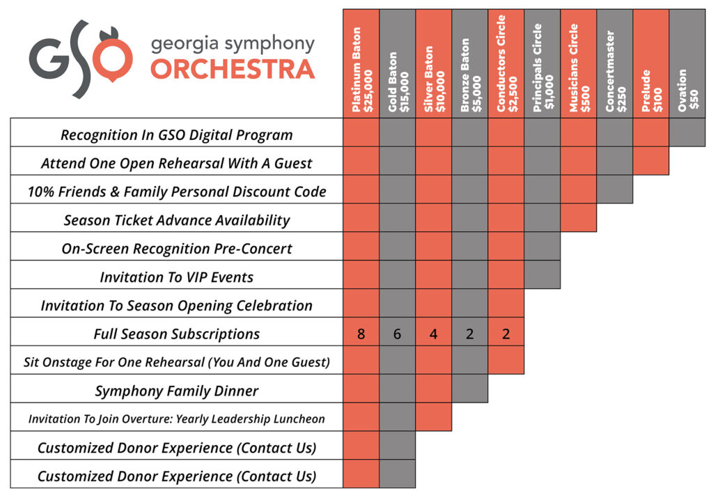 Encore Society | Georgia Symphony Orchestra | Timothy Verville, Music ...